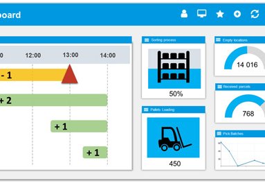 Hardis va présenter le nouveau module LMS de Reflex WMS - Supply Chain ...