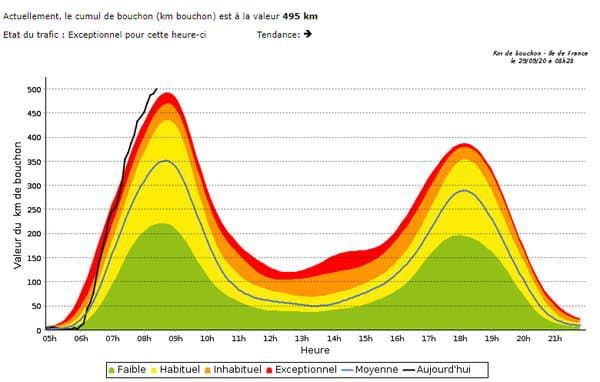 Mobilité: le monde d'après bloqué dans les bouchons? - Bus & Car