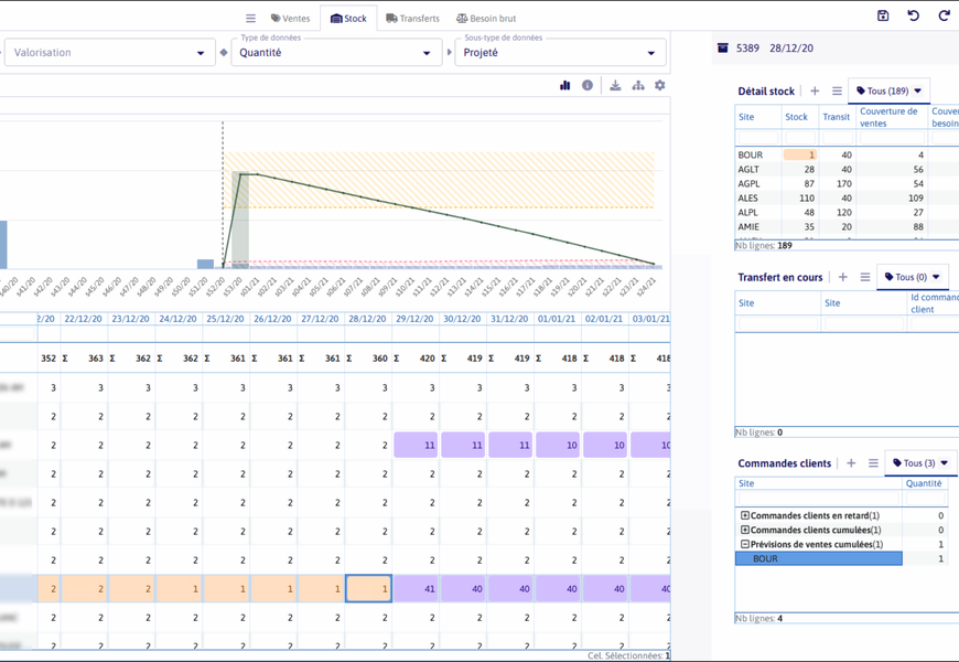 Azap lance son Module Azap4.0 Warehouse Replenishment - Supply Chain ...