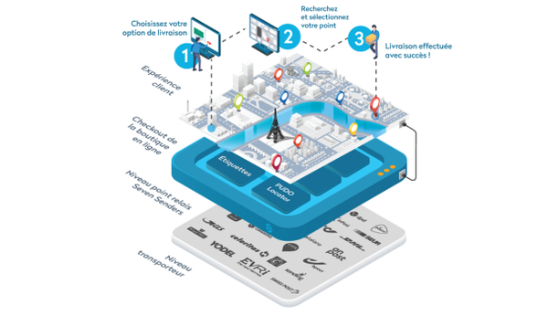 Seven Senders acquires a network of relay points – Archyde