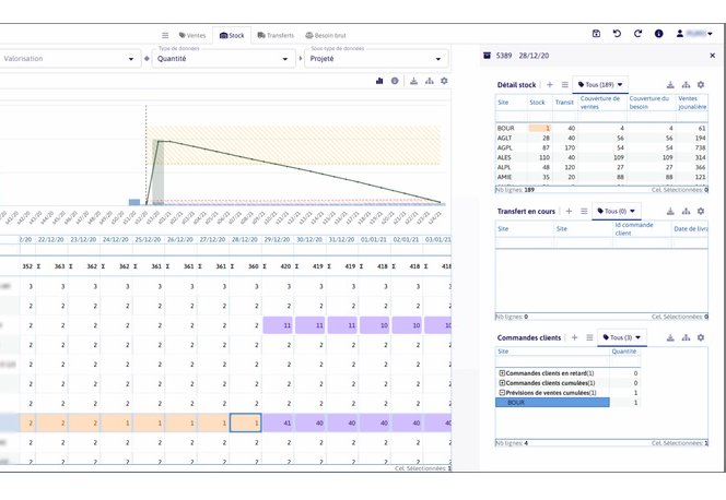 Les approvisionneurs plus performants avec le nouveau module d’Azap ...