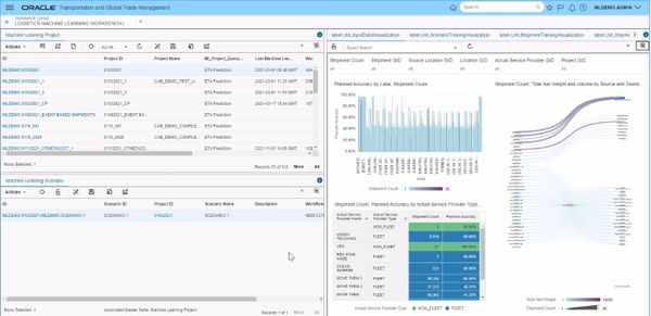 De nouvelles fonctionnalités dans Oracle Fusion Cloud SCM - Supply ...