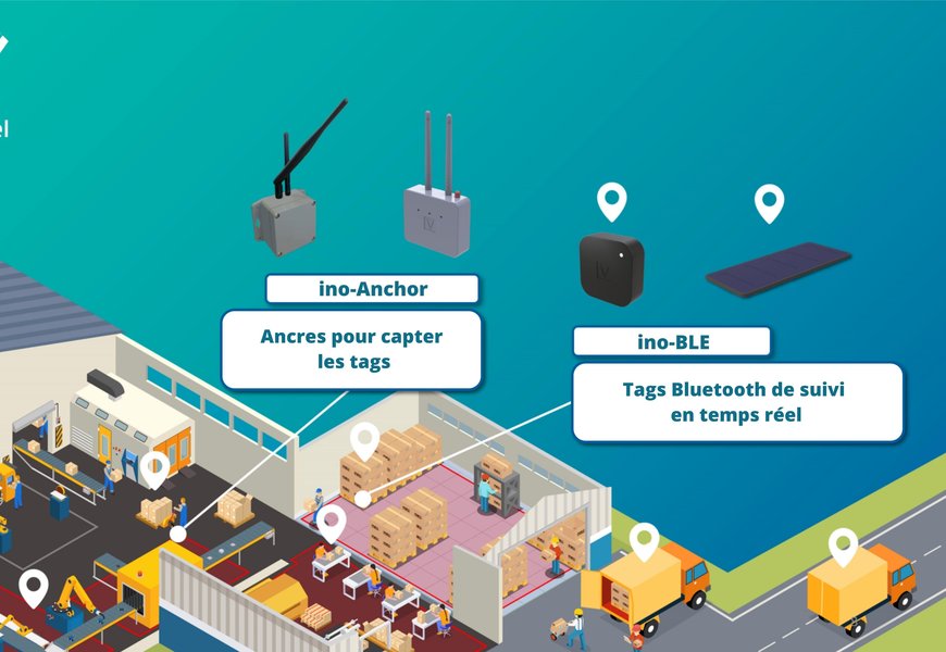 Inotec propose une solution de géolocalisation indoor - Supply Chain ...