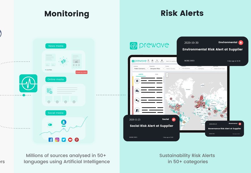 Prewave lance une plateforme pour passer à l’action - Supply Chain Magazine