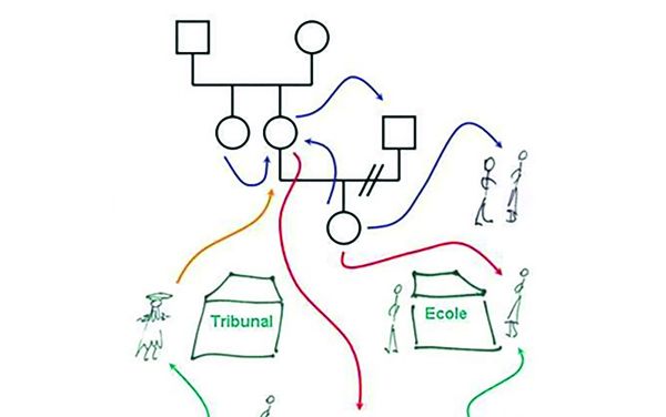 Un « sociogénogramme » pour niveler les relations : 6 bonnes pratiques ...