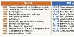 Les nouveaux codes NAF - Actu-Transport-Logistique.fr
